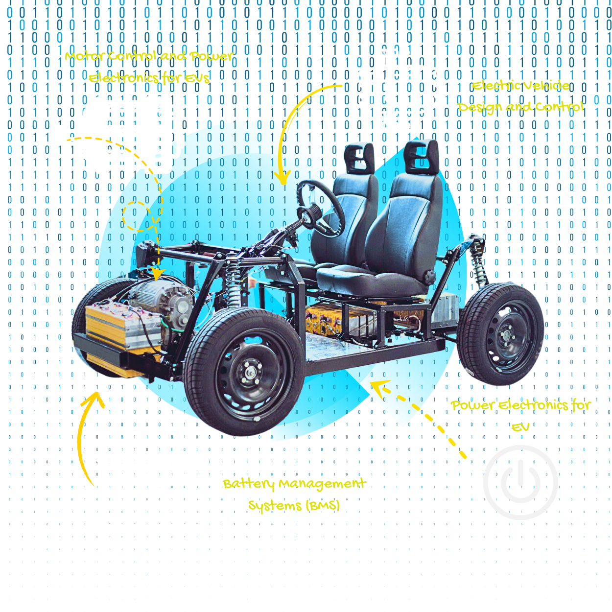 Mastering Advanced EV Design - Pantechelearning